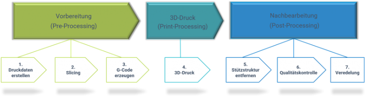 Additive Fertigung – alles was du darüber wissen musst!