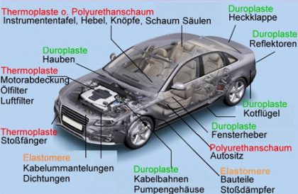 Werkstoff Fur Kfz Scheiben