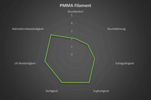 PMMA Filament - Darauf solltest Du beim 3D-Druck achten!
