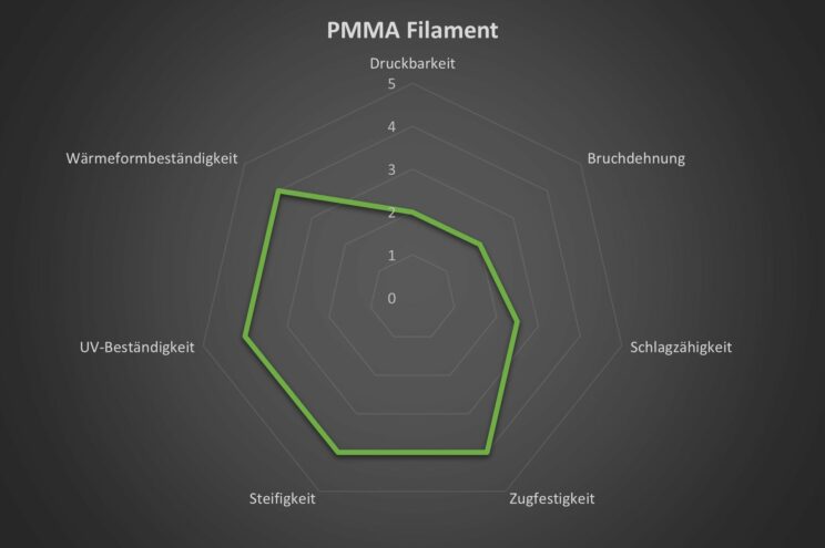 PMMA Filament - Darauf solltest Du beim 3D-Druck achten!